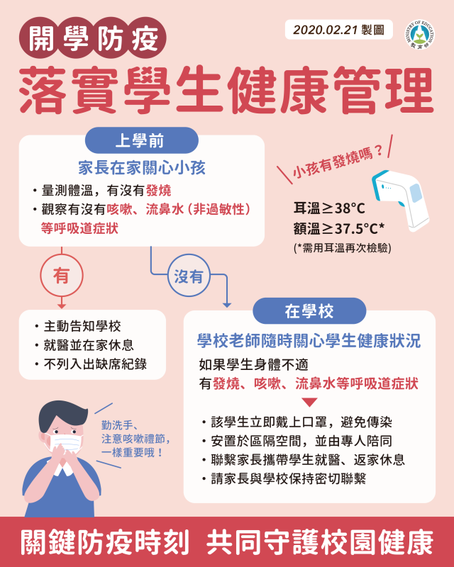 校園防疫 校園衛生專區